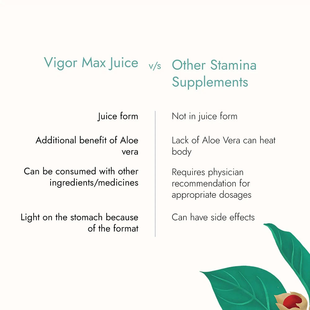 Vigor Max Juice at Best Price in India | https://www.healthkart.com/
