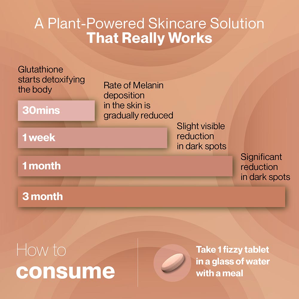 Lean: Lite 30 Tablets & Skin: Renew Fizz Combo at Best Price in India ...